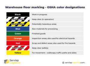 Warehouse floor marking tape: 9 common types and how to best use them ...