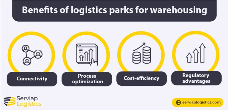 Understanding the logistics park: an efficient option for warehousing ...